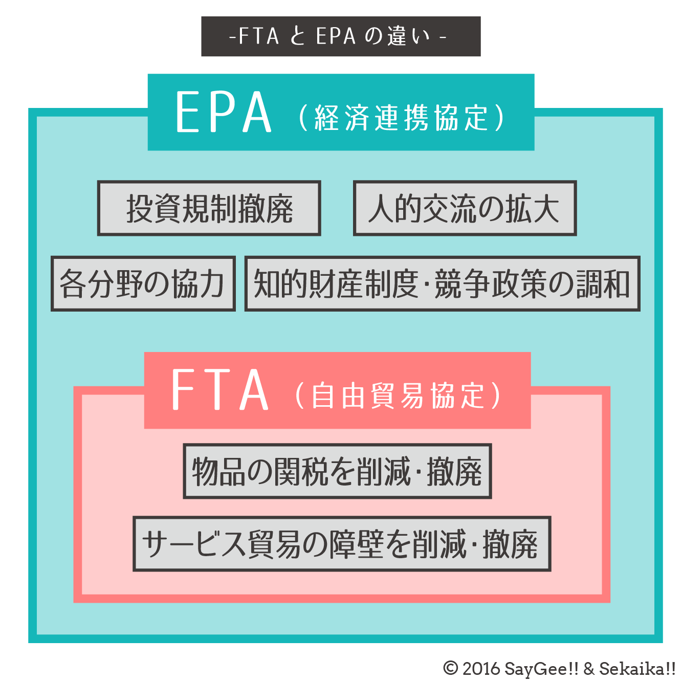 貿易の仕組み 〜関税？WTO？FTA？EPA？GATTとは？わかりやすく解説！〜 | SayGee!![セイジー！] | 政治・選挙の基礎から最新ニュースまで、わかりやすく解説！